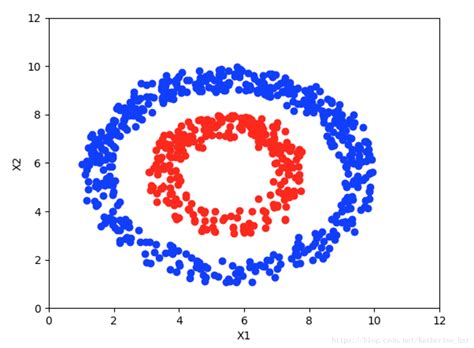 标签传播算法 label propagation algorithm 诗蕊的博客 csdn博客 标签传播算法