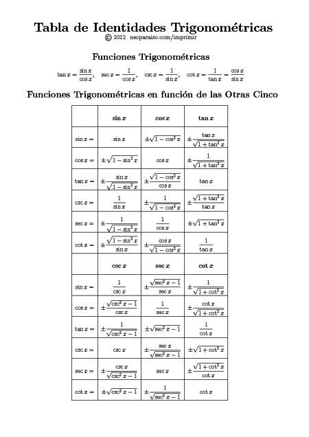 Valores Exactos de Funciones Trigonométricas de 0 a 360 grados PDF