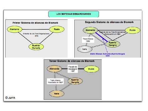 LA PRIMERA GUERRA MUNDIAL ESQUEMA LA PRIMERA GUERRA