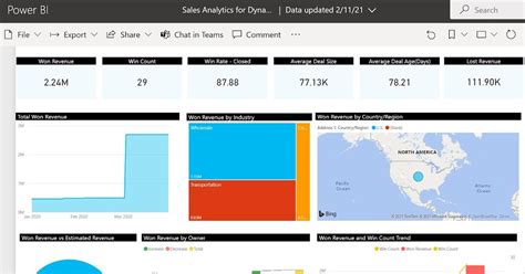 Power BI Template Apps For Dataverse Integration D365 Pa
