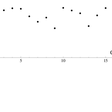 coding sequence density pressure and ensembl known cds histogram download scientific diagram