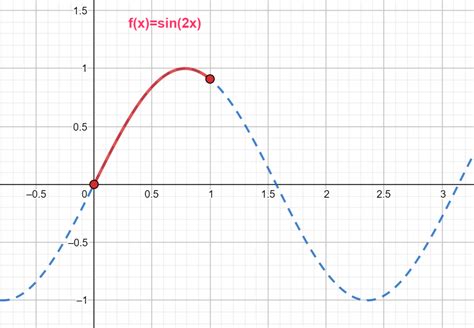 35 length of parametric curve calculator mellissacaila