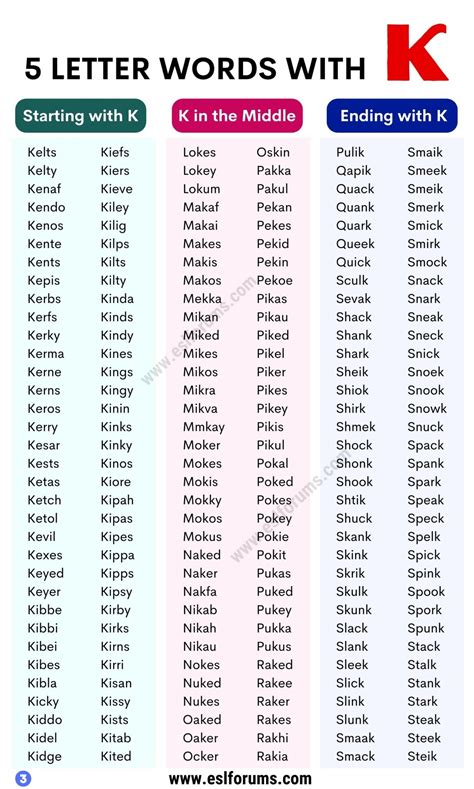 5 Letter Words With K List Of 850 Words And Their Meanings ESL Forums