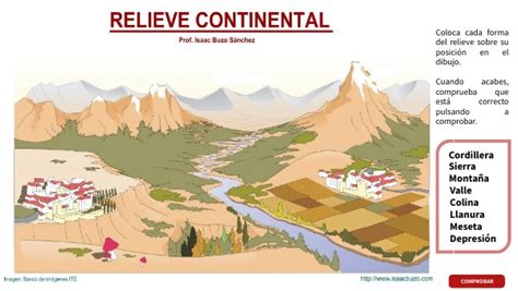 Relieve Continental