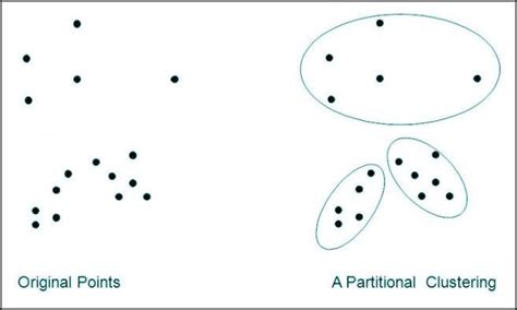 2 partition clustering algorithm overview download scientific diagram