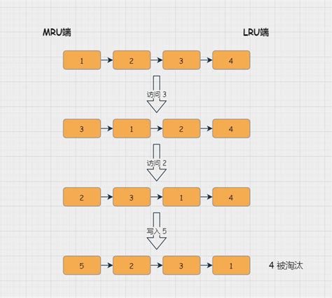 redis 内存淘汰机制详解 腾讯云开发者社区 腾讯云