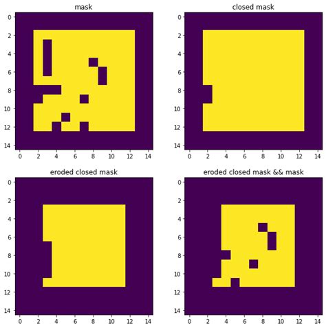 python erode x pixels from side of mask with hole in opencv stack overflow
