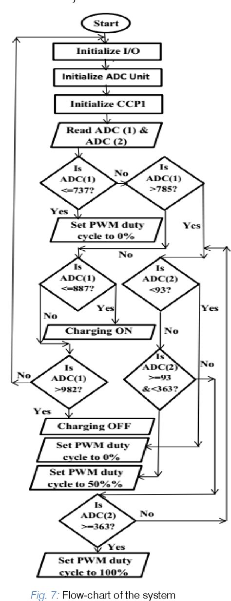 figure 1 from design and construction of a microcontroller based smart solar charge controller