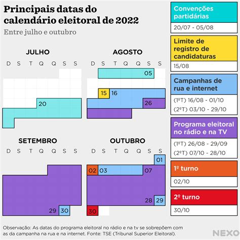 Dias Da Elei O Veja As Principais Datas Do Calend Rio Eleitoral