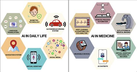 Frontiers Artificial Intelligence In Clinical Medicine Catalyzing A