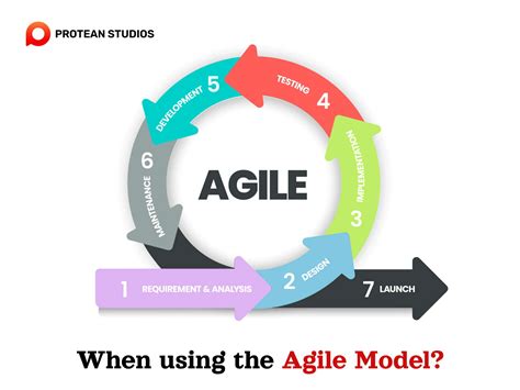 The Agile Model And Its Application In Software Development Protean