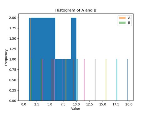 pandasを使ったヒストグラムの描画法[python] ｜ 自作で機械学習モデル・aiの使い方を学ぶ