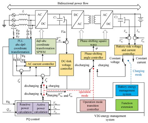 processes free full text decentralized control strategy for participation of electric