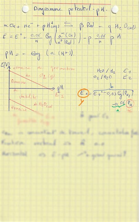 SOLUTION Diagramme Potentiel Ph Studypool