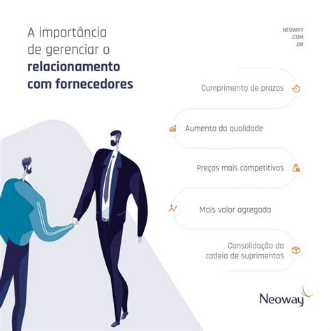 Gestão de fornecedores O que é e sua importância Neoway