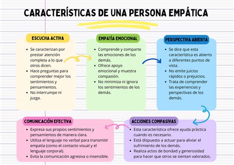 Características de una Persona Empática tutoria EMPATÍA EMOCIONAL