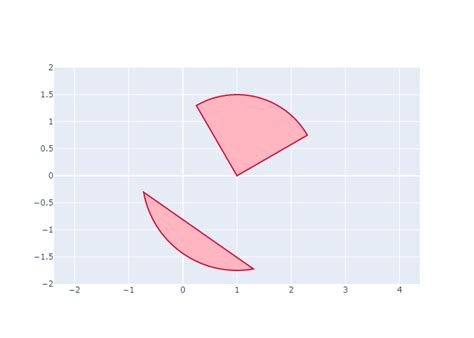 how to draw a filled circle segment 📊 plotly python plotly community forum