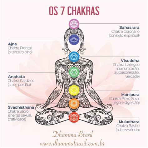 Tigela Tibetana 8 5 cm sino 7 chakras Chakras cores Conexão espiritual
