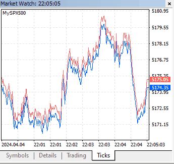 Developing An Mqtt Client For Metatrader A Tdd Approach Final