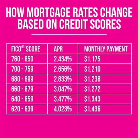 Marketing Inforgraphics For Your Credit Business