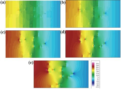 figure 10 from nonconforming multiscale finite element method for stokes flows in heterogeneous