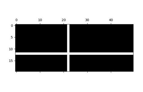 matplotlib axes axes spy in python geeksforgeeks