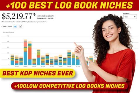 100 KDP NICHES LOW COMPETITIVE 2023 Graphic By PRO KDP TEMPLATES