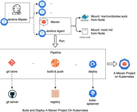 What Is Jenkins Pipeline Jenkins Pipeline Setup Example With Github