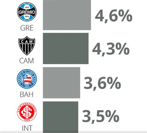 Maiores Torcidas Do Brasil Pesquisa Atlas Mostra Flamengo Corinthians