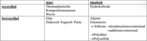 Werkstoffkunde Okko Karteikarten Quizlet