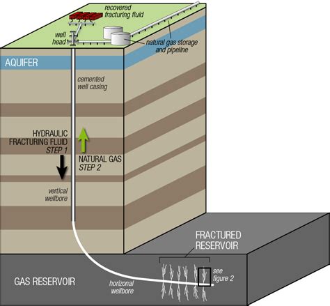 Schematic Illustration Of A Hydraulic Fracturing Operation Indiana