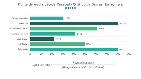 Para Donar Felicidades Fraude Grafico De Barras Horizontais Documental