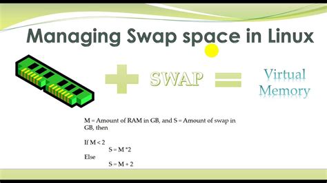 Managing Swap Space In Linux Youtube