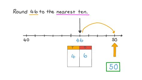 question video rounding two digit numbers to the nearest ten using number lines nagwa