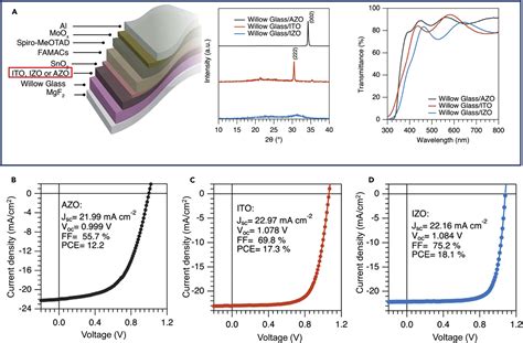 Flexible Perovskite Solar Cells Joule