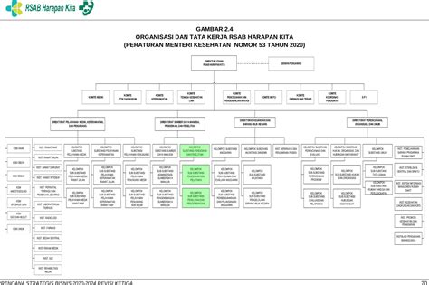 SK Organisasi SIPPPHARKIT