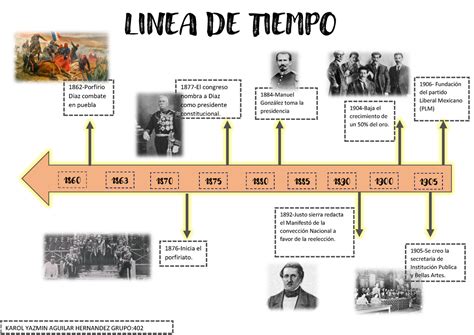 Linea Del Tiempo De El Porfiriato THEDU