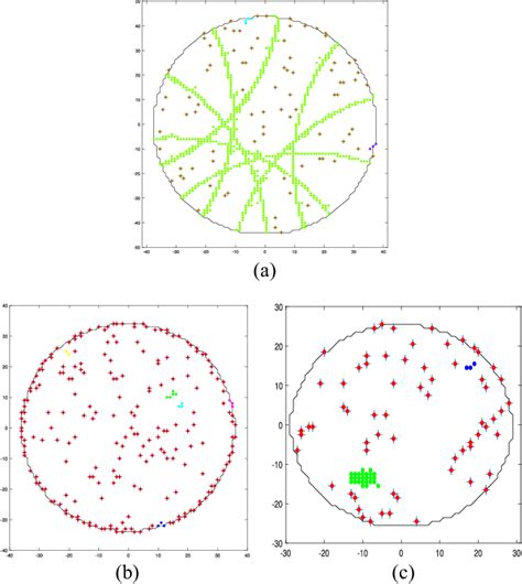 Figure 1 From A Novel DBSCAN Based Defect Pattern Detection And