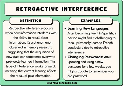 15 Retroactive Interference Examples 2024