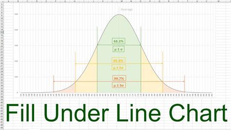 excel fill area under line chart youtube