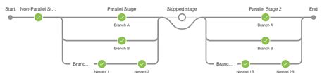 Bringing Blue Ocean Into The Future Of Jenkins Laptrinhx News