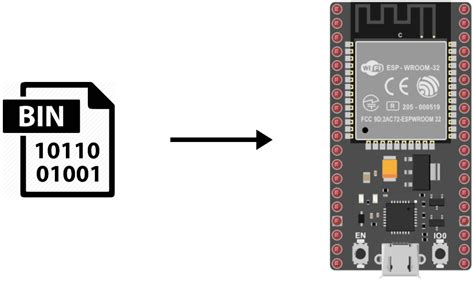 Generating And Uploading Bin Files For Esp Aranacorp