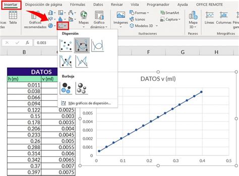 Capítulo 18 Diagramas o Gráficos de Dispersión en Excel El Tío Tech