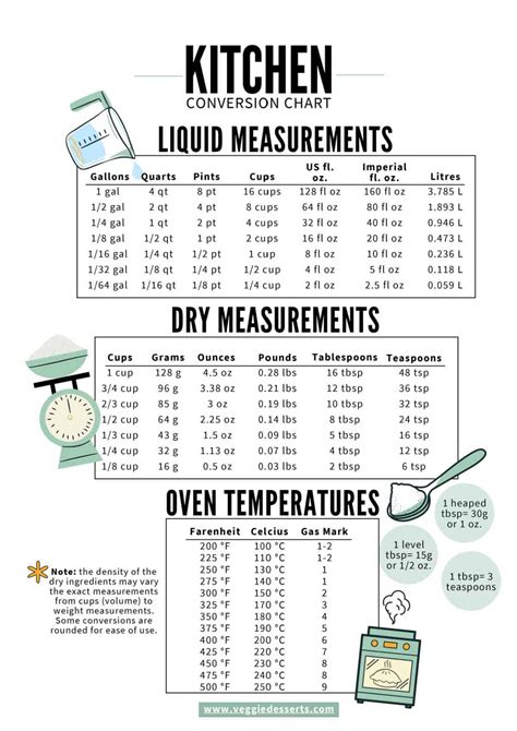 Pounds To Ounces Chart