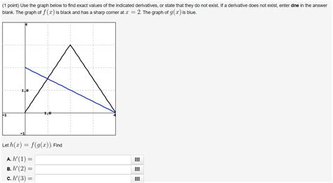 1 point use the graph below to find exact values of the indicated derivatives or state that