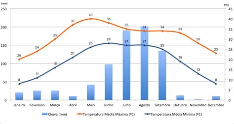 Clima na Índia Quando Ir Melhor Época para Visitar