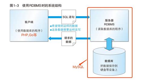 如何实现mysql数据库中复制表结构以保持与mysql模式的兼容性？ 世外云文章资讯