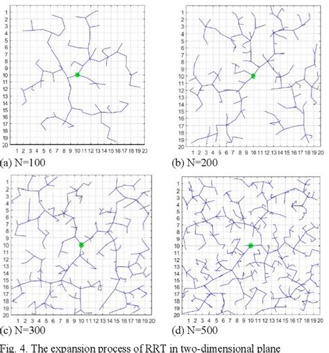 figure 4 from path planning of redundant manipulator based on improved rrt algorithm semantic