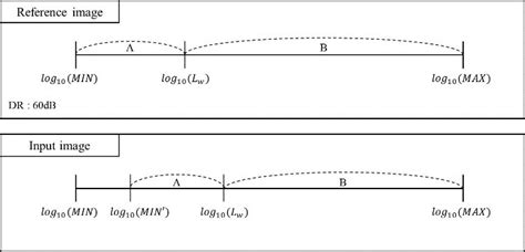 automatic dynamic range adjustment adra algorithm download scientific diagram