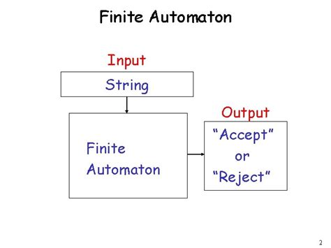 formal languages finite automata finite automaton input string